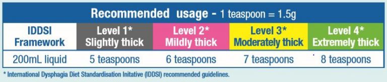 Thick and Easy – Caring for Life