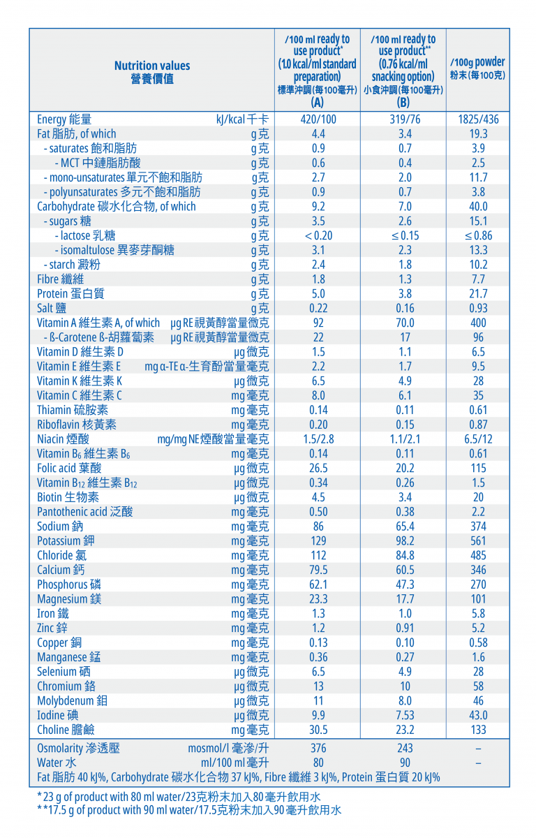 倍速定™低糖完整均衡營養粉 – Caring for Life